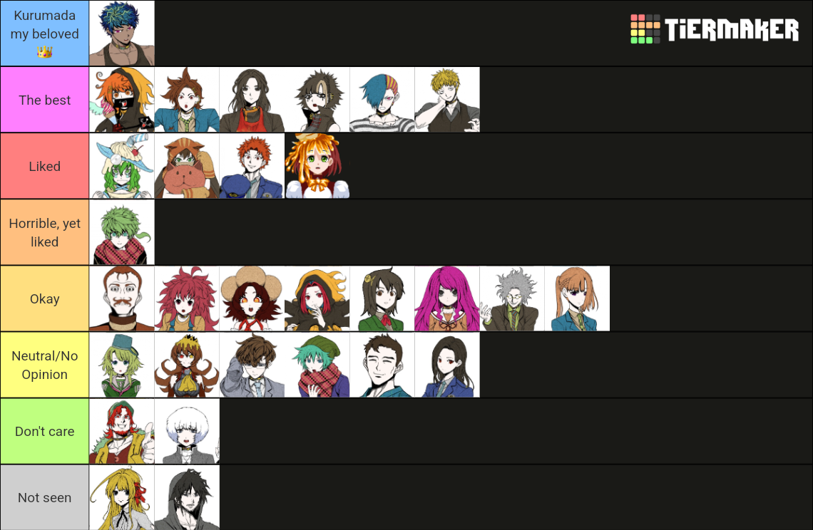 YTTD All Characters Tier List (Community Rankings) - TierMaker