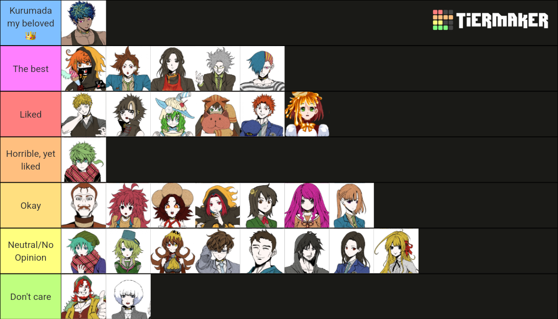 YTTD All Characters Tier List (Community Rankings) - TierMaker