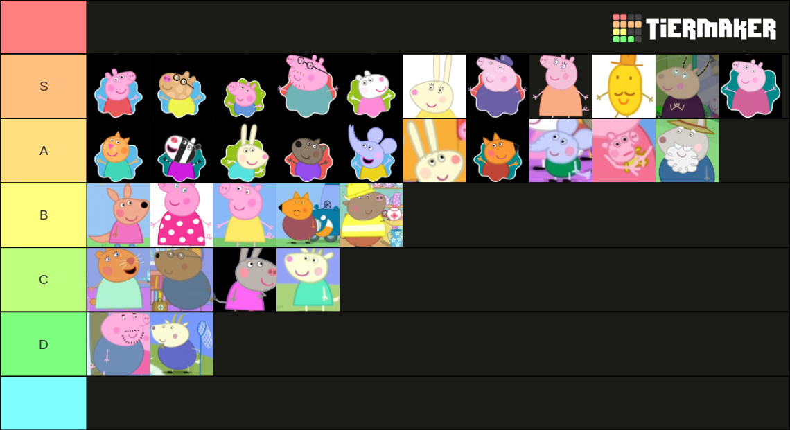Peppa Pig Tier List (Community Rankings) - TierMaker