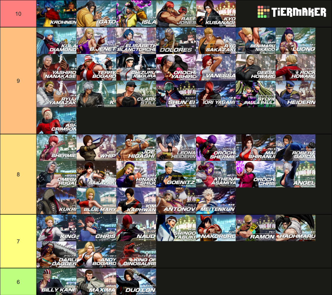 KOF XV Tier List (Community Rankings) - TierMaker