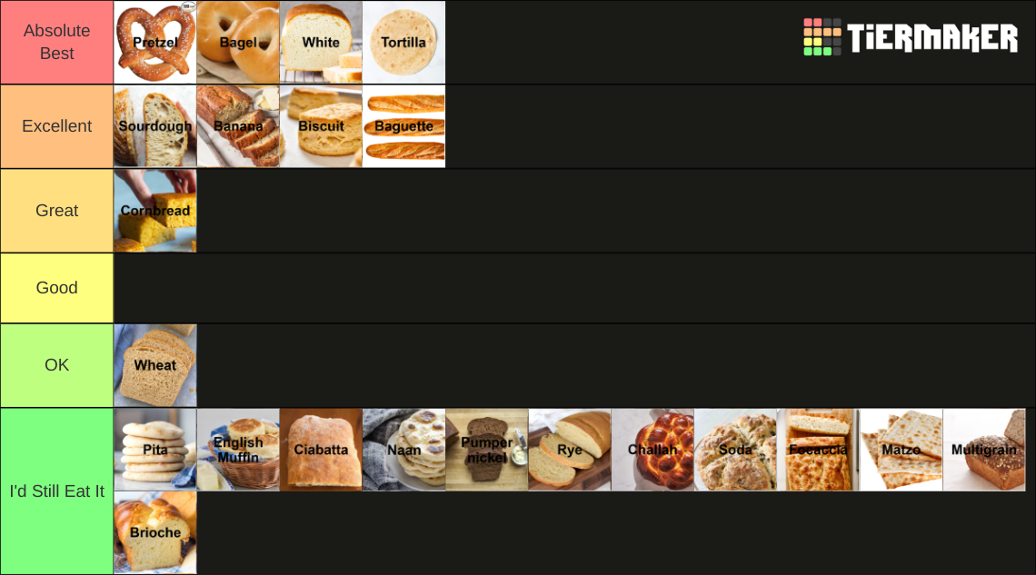 Favorite Types of Bread Tier List (Community Rankings) - TierMaker