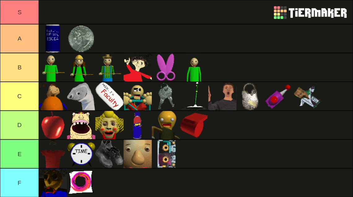 Baldi's Basics Characters and Items Tier List (Community Rankings ...