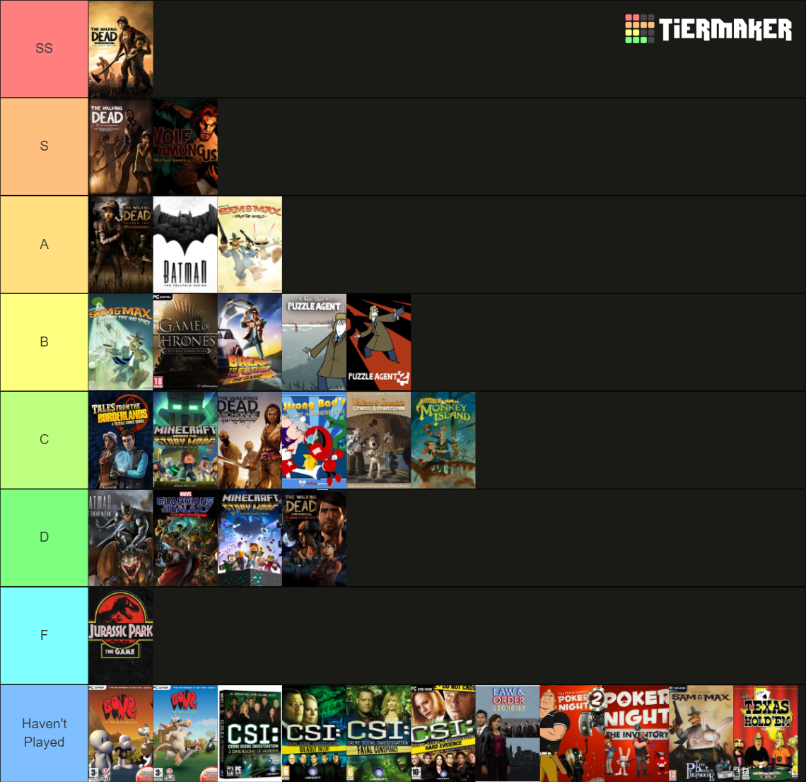 Every Telltale Game Tier List (Community Rankings) - TierMaker