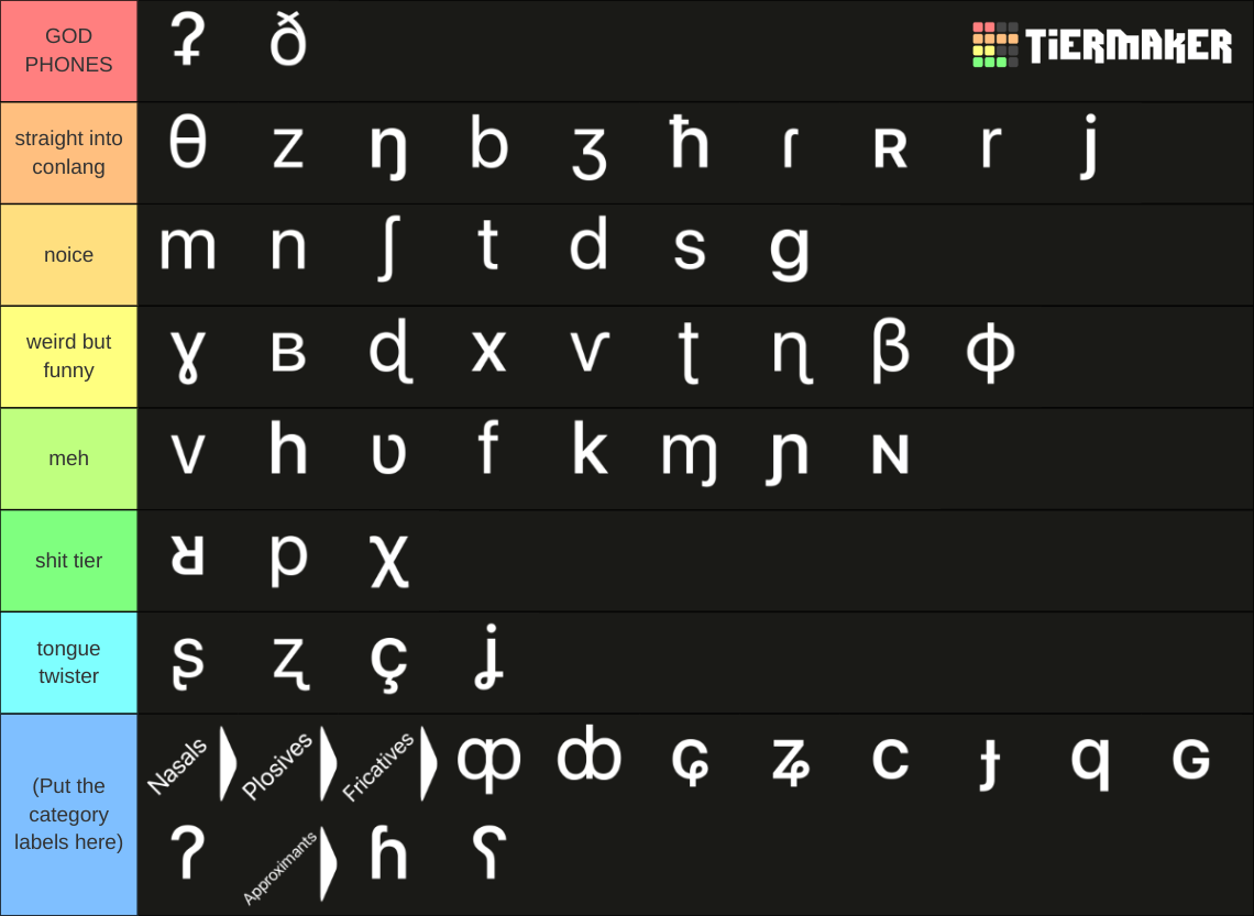 IPA Sounds / Symbols Tier List (Community Rankings) - TierMaker