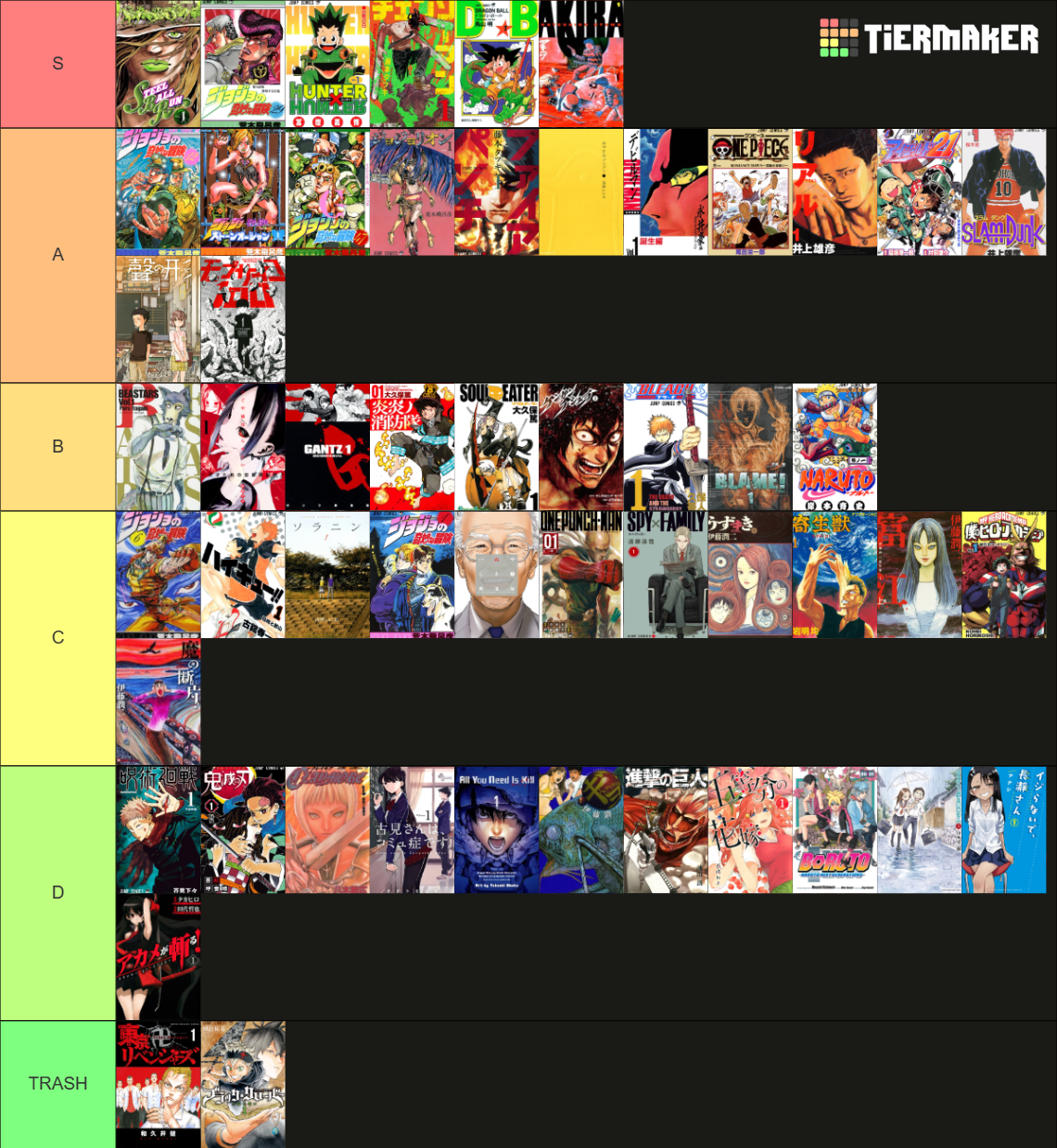 Manga (100+ manga) Tier List (Community Rankings) - TierMaker