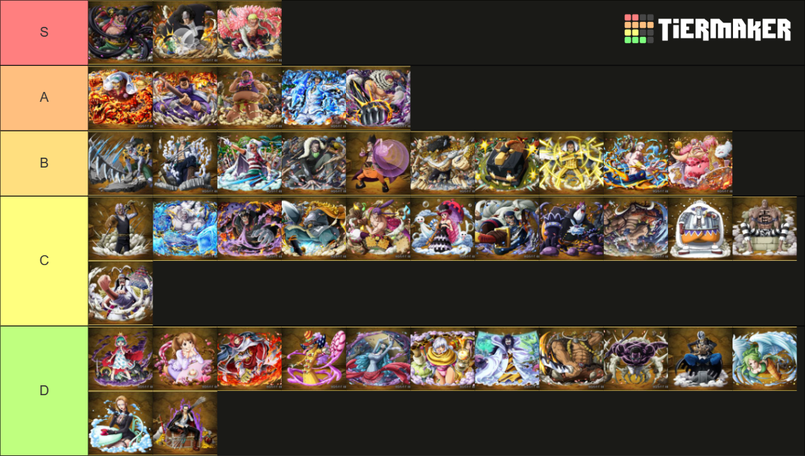 One Piece Villains Tier List (Community Rankings) - TierMaker