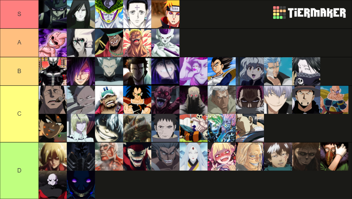 Shonen Villains Ranked Tier List (Community Rankings) - TierMaker