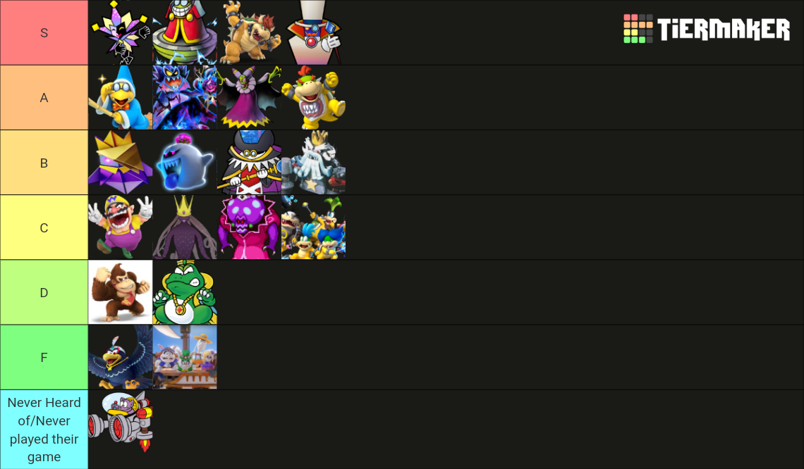Mario Villains Tier List (Community Rankings) - TierMaker