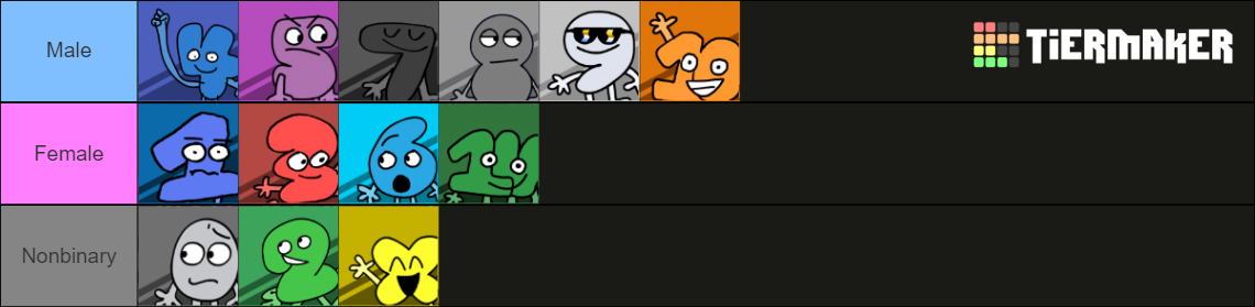 Battle For Dream Island Algebraliens Tier List (Community Rankings ...