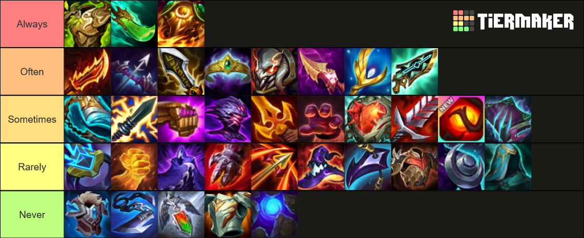 tft set10 item Tier List (Community Rankings) - TierMaker
