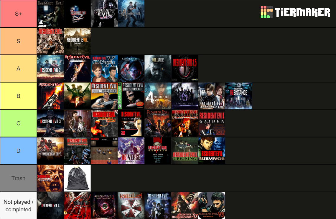 Complete Resident Evil Games ('96-2023) Tier List (Community Rankings) - TierMaker