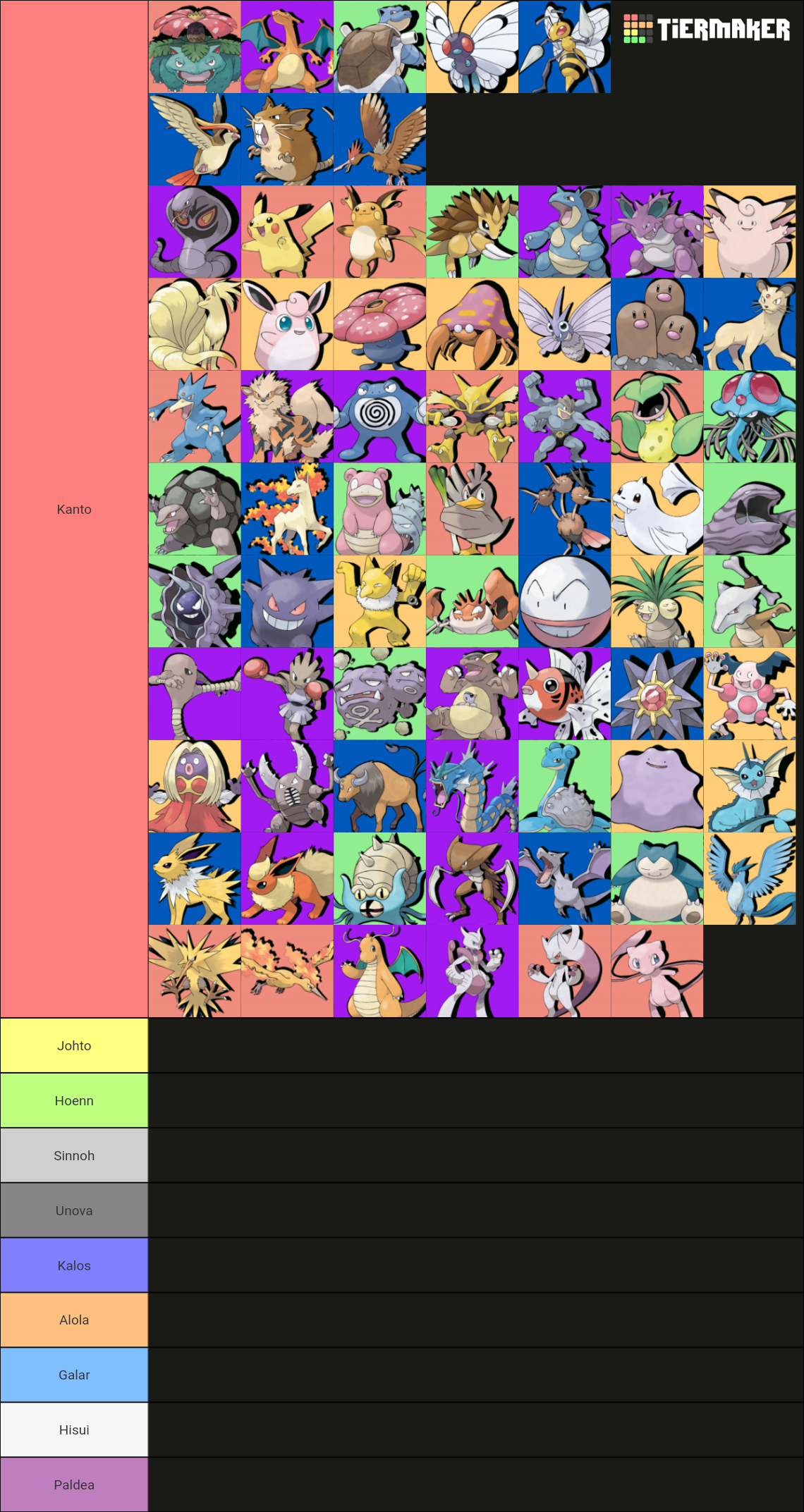 Pokemon unite all pokemon Tier List (Community Rankings) - TierMaker