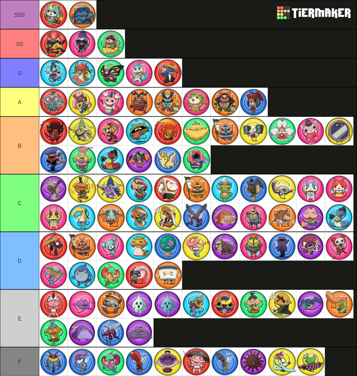 Yo Kai Watch Tier List (Community Rankings) - TierMaker