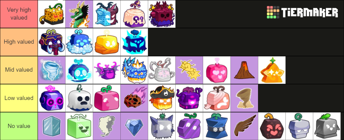 Blox Fruits value tierlist Tier List (Community Rankings) - TierMaker