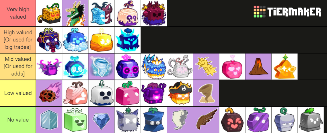 Blox Fruits value tierlist Tier List (Community Rankings) - TierMaker
