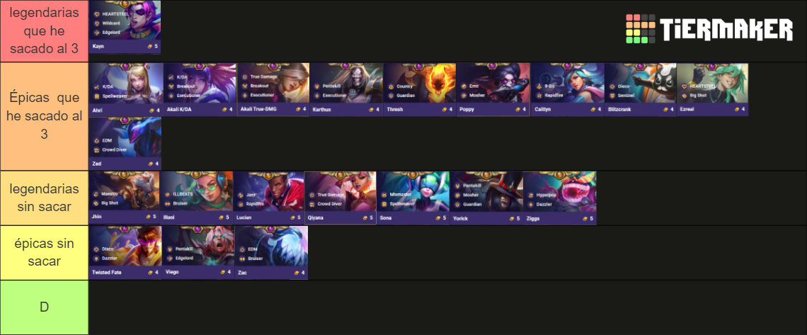 Tft Ranking Champions – Top Tier List Tft – KLTG