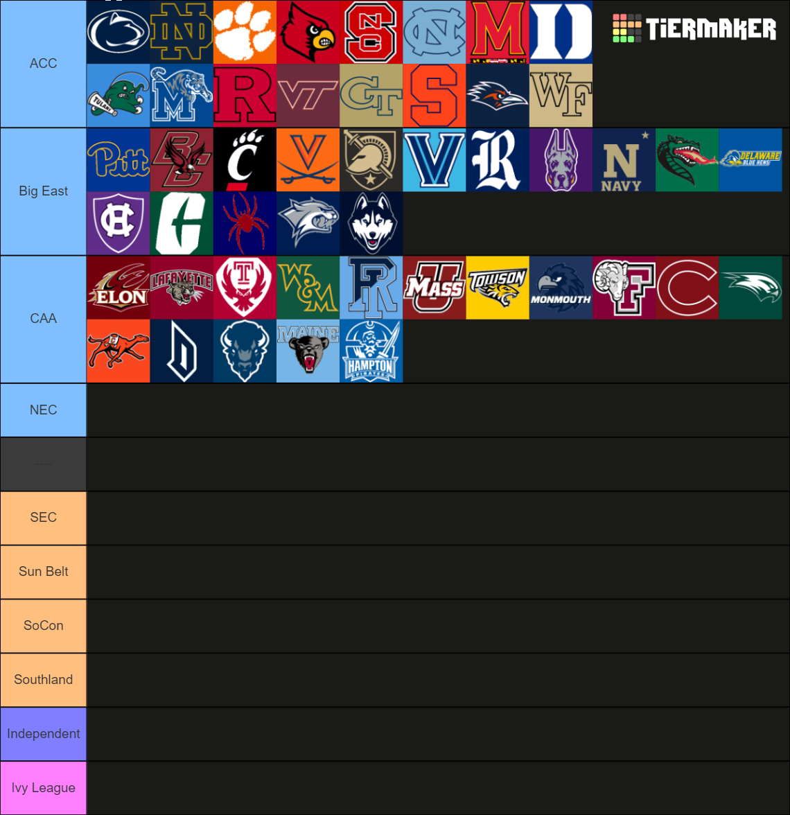 NCAA Division I Football Conference Realignment (FBS+FCS) Tier List ...