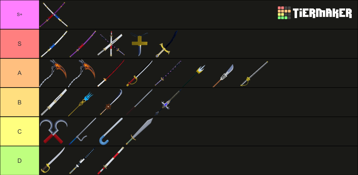 Blox Fruits Sword Tier List (Community Rankings) - TierMaker