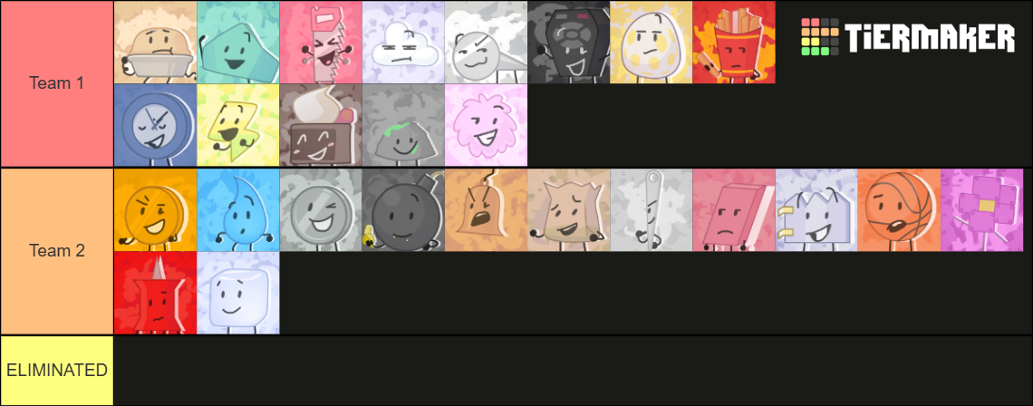 TPOT Eliminated Contestants (As Of TPOT 16) Tier List (Community ...