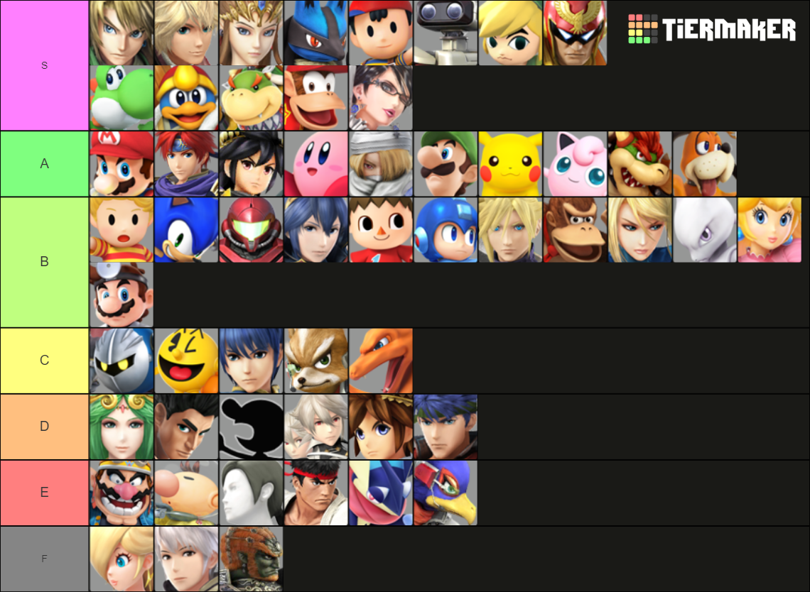 Smash Bros. 4 Tier List (Community Rankings) - TierMaker