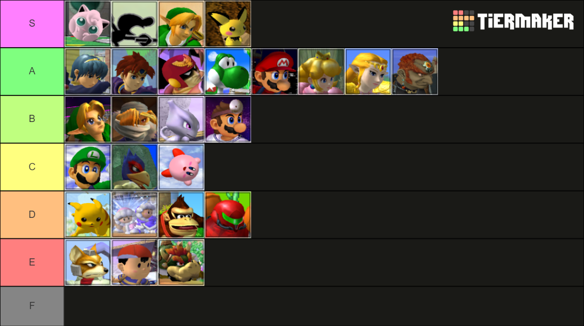 Super Smash Bros. Melee Tier List (Community Rankings) - TierMaker