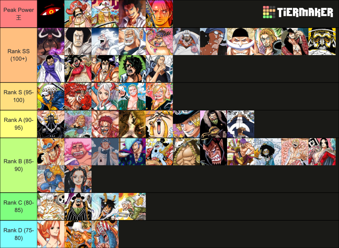 One Piece Characters (Power Scaling) Tier List (Community Rankings ...