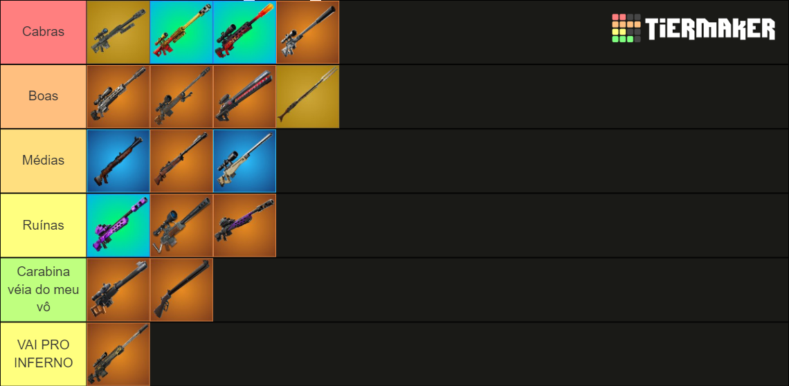 All Snipers from Fortnite Tier List (Community Rankings) - TierMaker