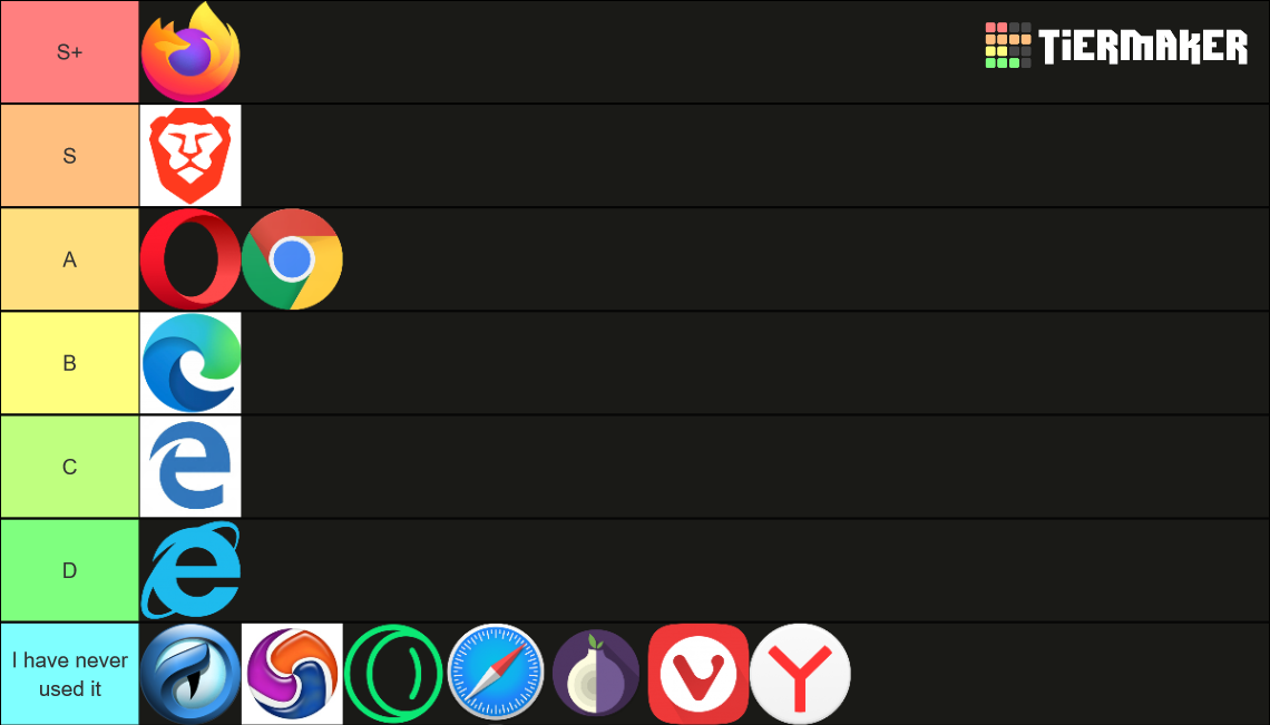 Web Browsers Tier List (Community Rankings) - TierMaker