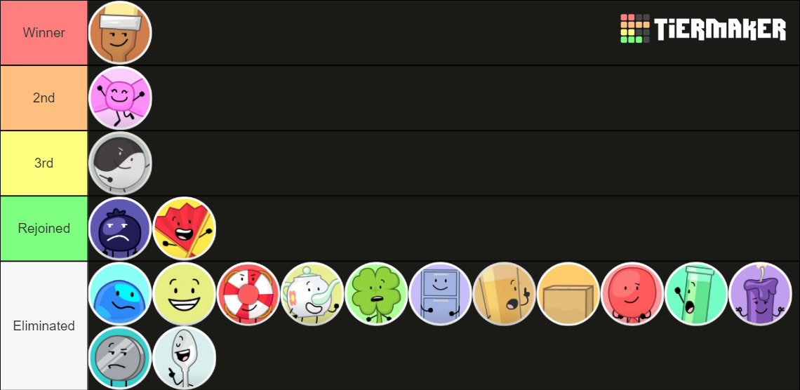 Inanimate Insanity Invitational (Season 3) Characters Tier List ...