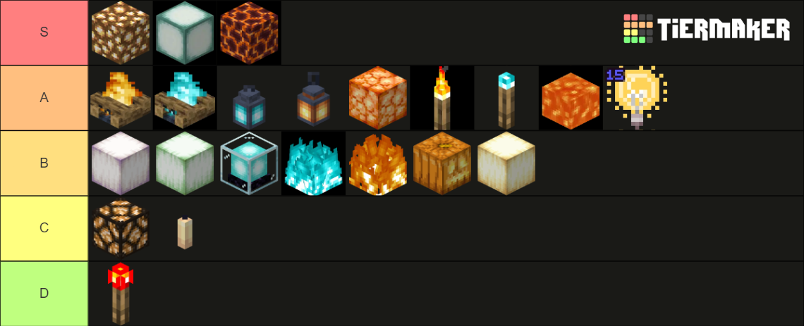 Minecraft Light Blocks (1.19.3) Tier List (Community Rankings) - TierMaker