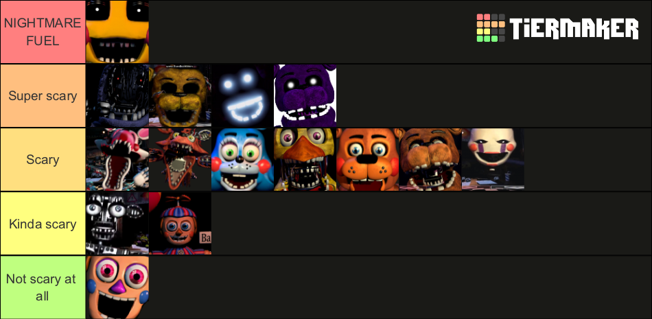 Five Nights at Freddy's 2 Characters Tier List (Community Rankings ...