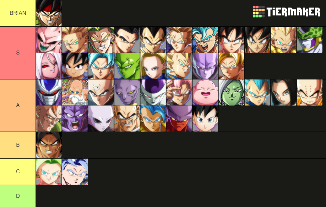 Dragon Ball FighterZ Tier List (Community Rankings) - TierMaker