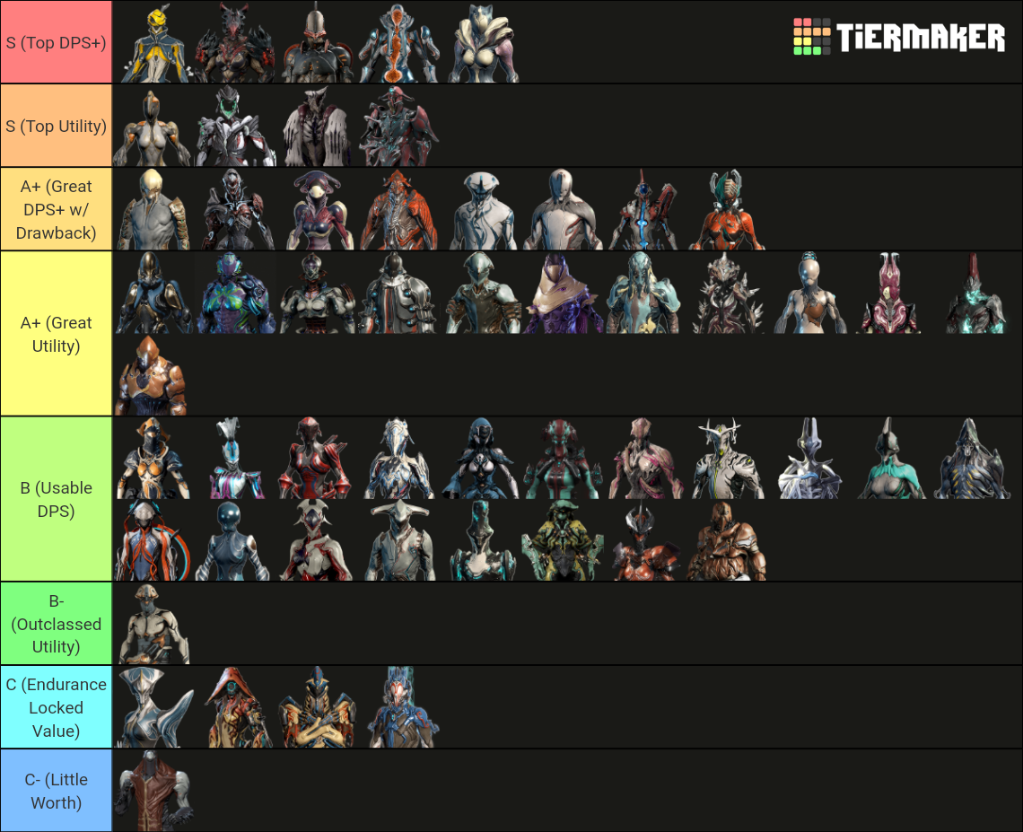 Recent Warframe Tier Lists - TierMaker