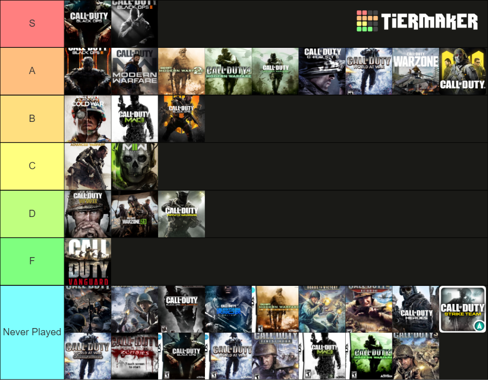 Call of Duty (2023) Tier List (Community Rankings) - TierMaker