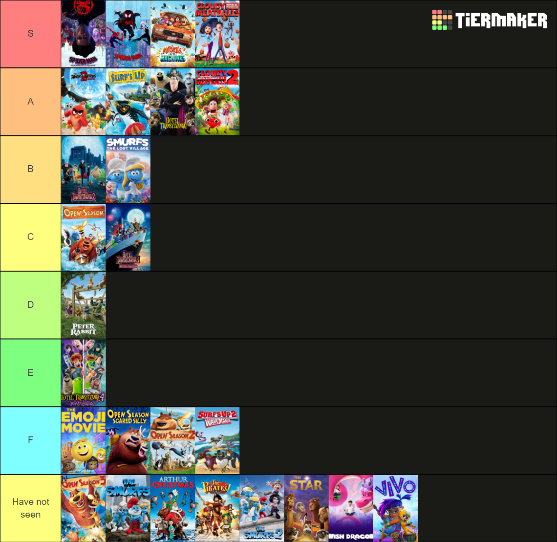 All Sony Animation Films Tier List (Community Rankings) - TierMaker