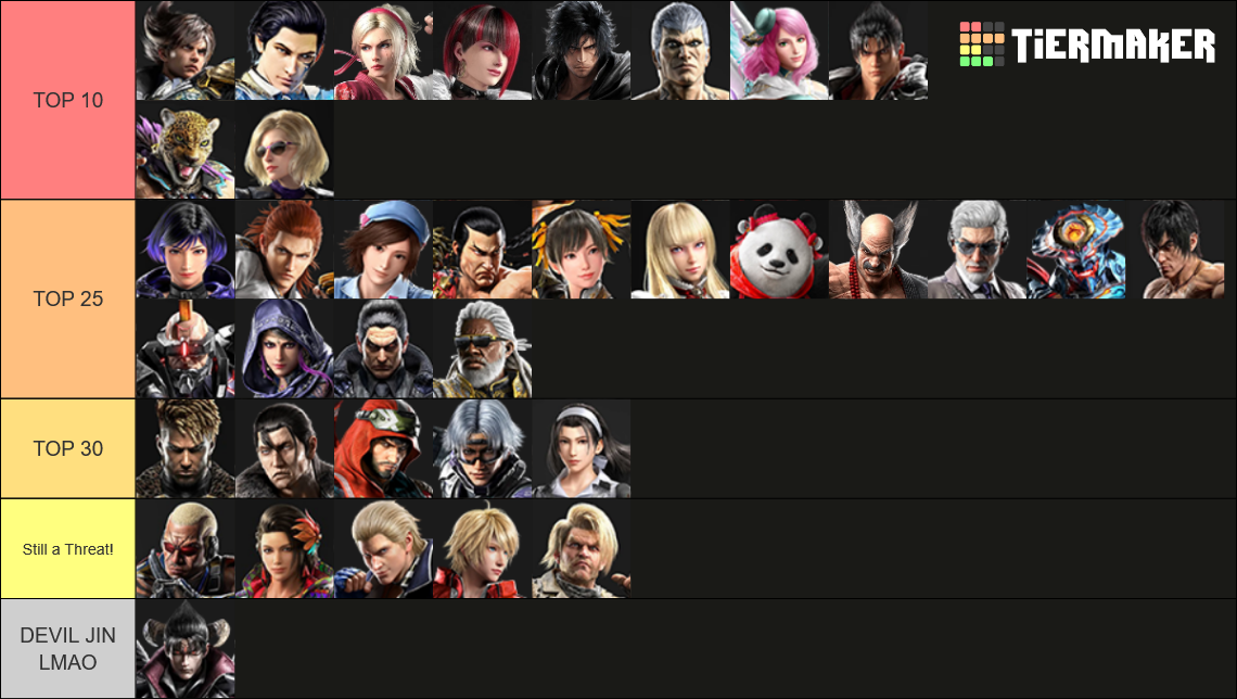 Tekken 8 Tier List (Community Rankings) - TierMaker