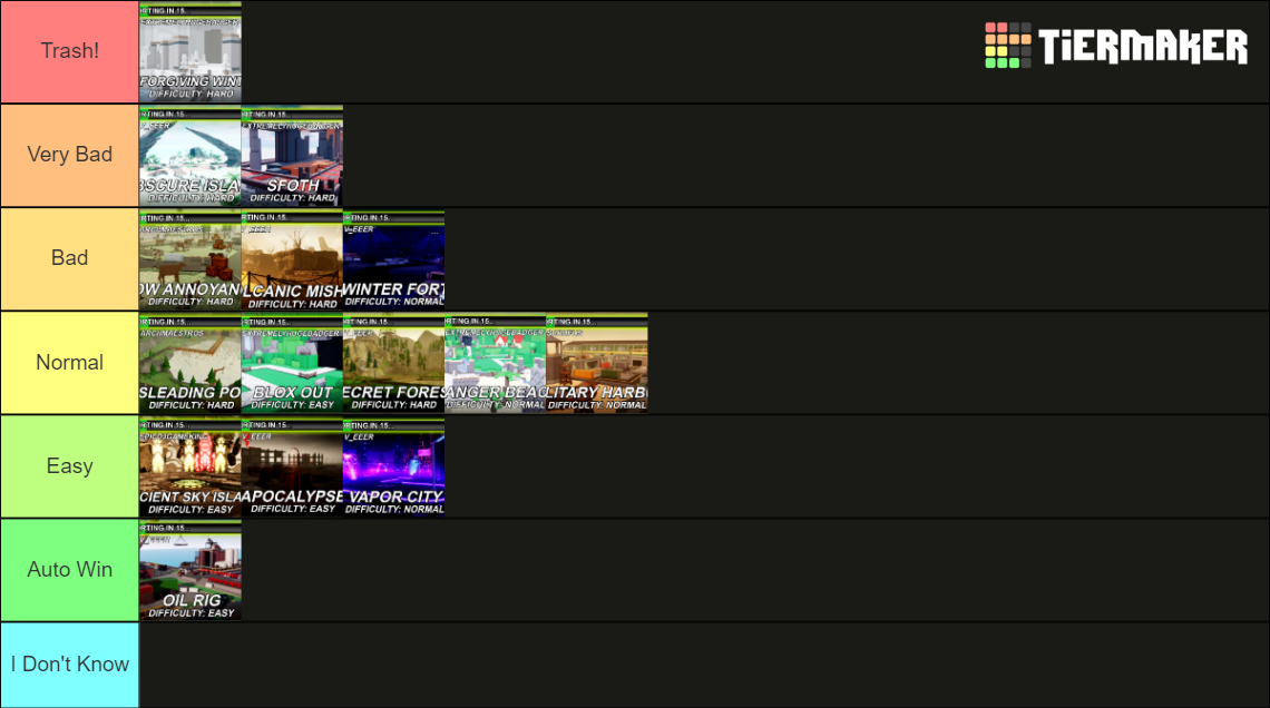 Tower Defense X Map Tier List (Community Rankings) - TierMaker