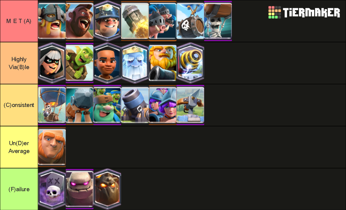 Clash Royale Win Conditions Tier List (Community Rankings) - TierMaker