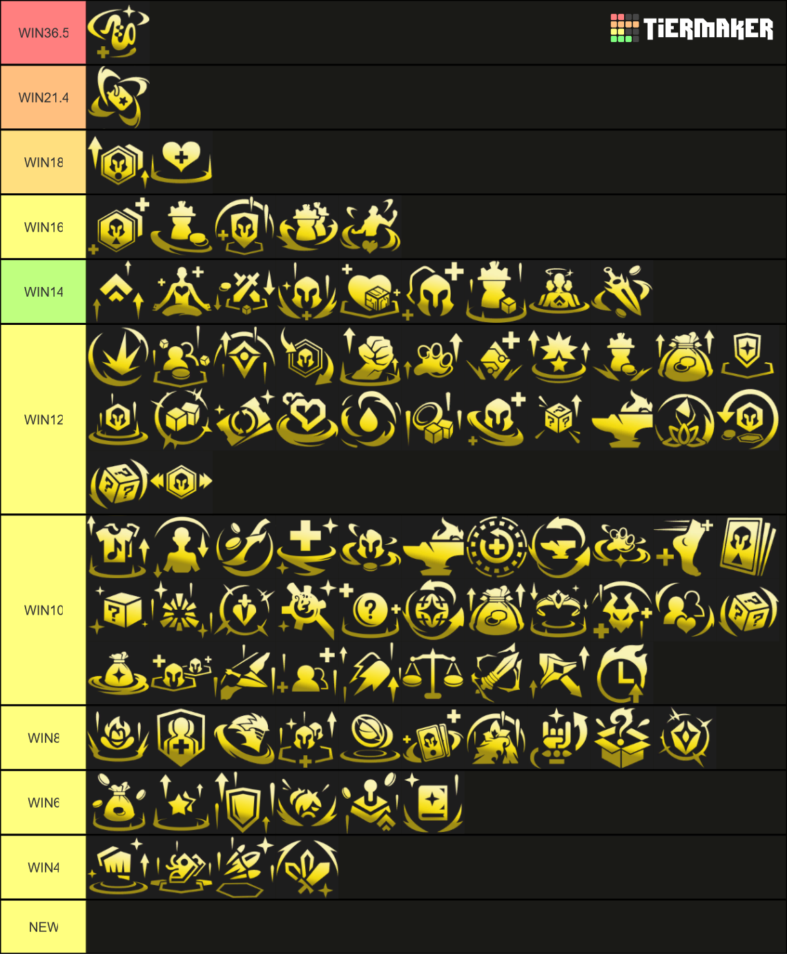 Tft Set 10 Gold Augments Tier List Community Rankings Tiermaker