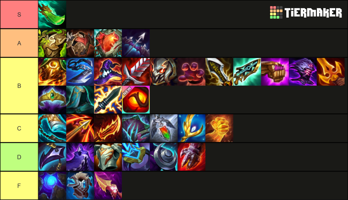 tft set10 item Tier List (Community Rankings) - TierMaker