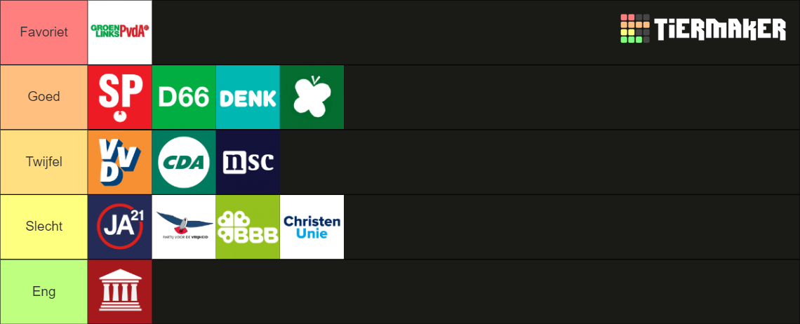 Nederlandse 2e Kamer Politieke Partijen Tier List (Community Rankings ...