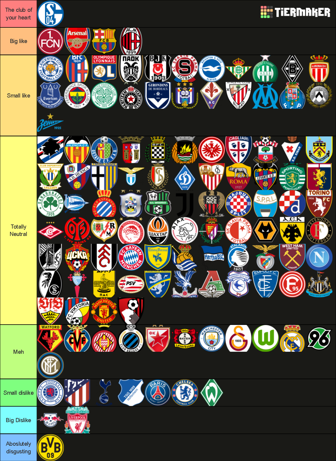 Recent Football (Soccer) Tier Lists - TierMaker