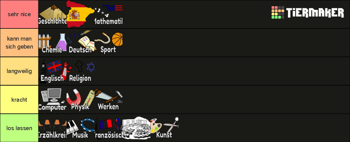 German school subjects Tier List (Community Rankings) - TierMaker
