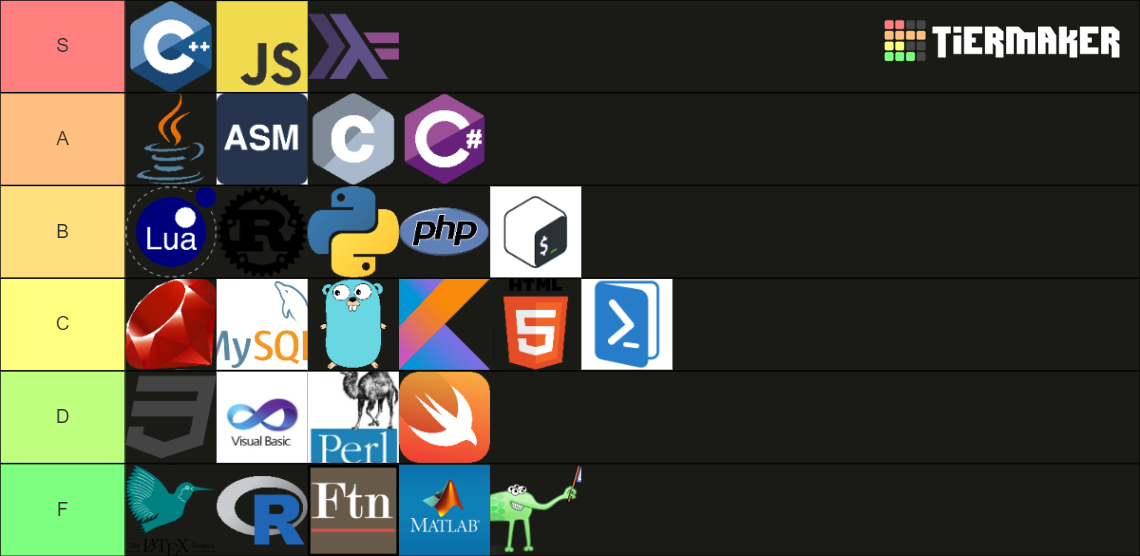 Programming Languages Tier List (Community Rankings) - TierMaker