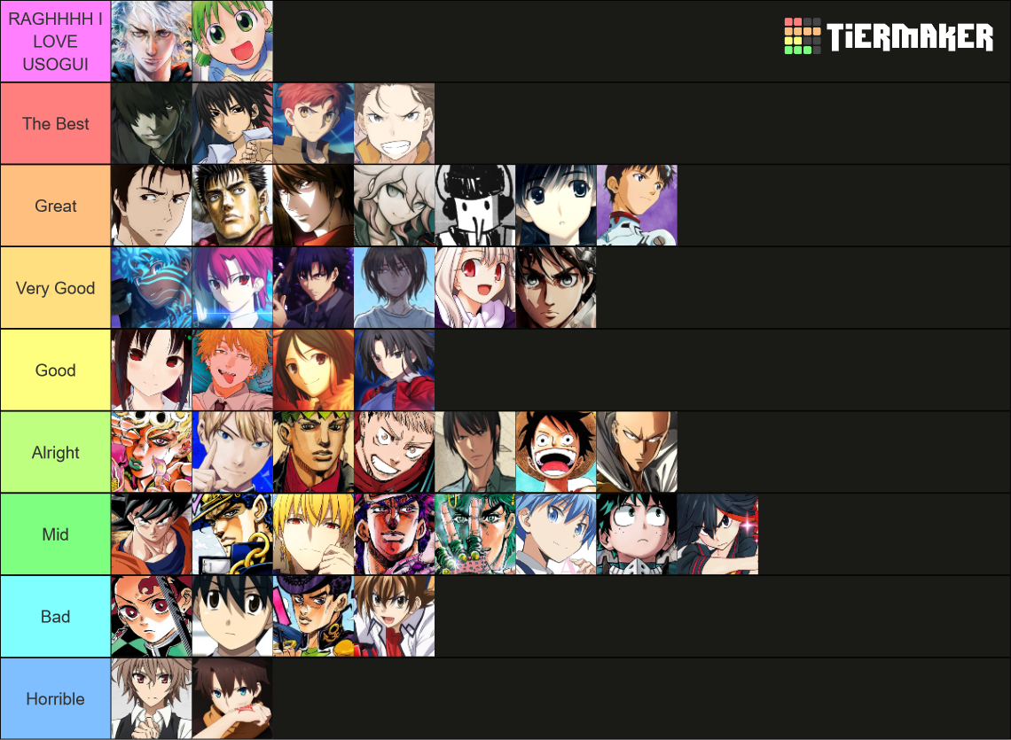 Anime/Manga/Light Novel/Visual Novel Protagonists (600+) Tier List ...