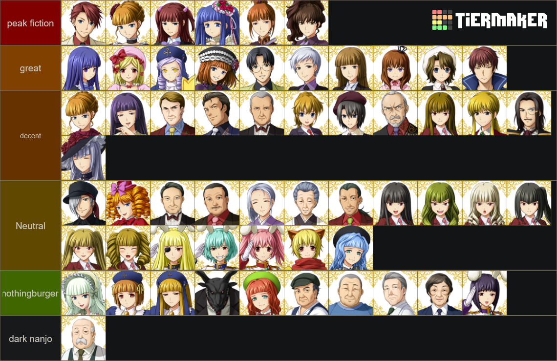 Umineko characters Tier List (Community Rankings) - TierMaker