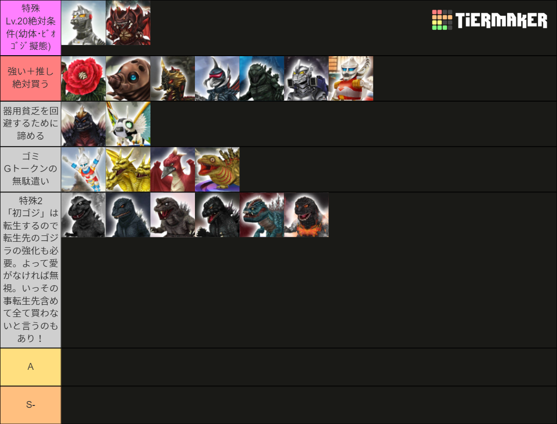Godzilla Battle Line - September 2023 Tier List (Community Rankings) - TierMaker