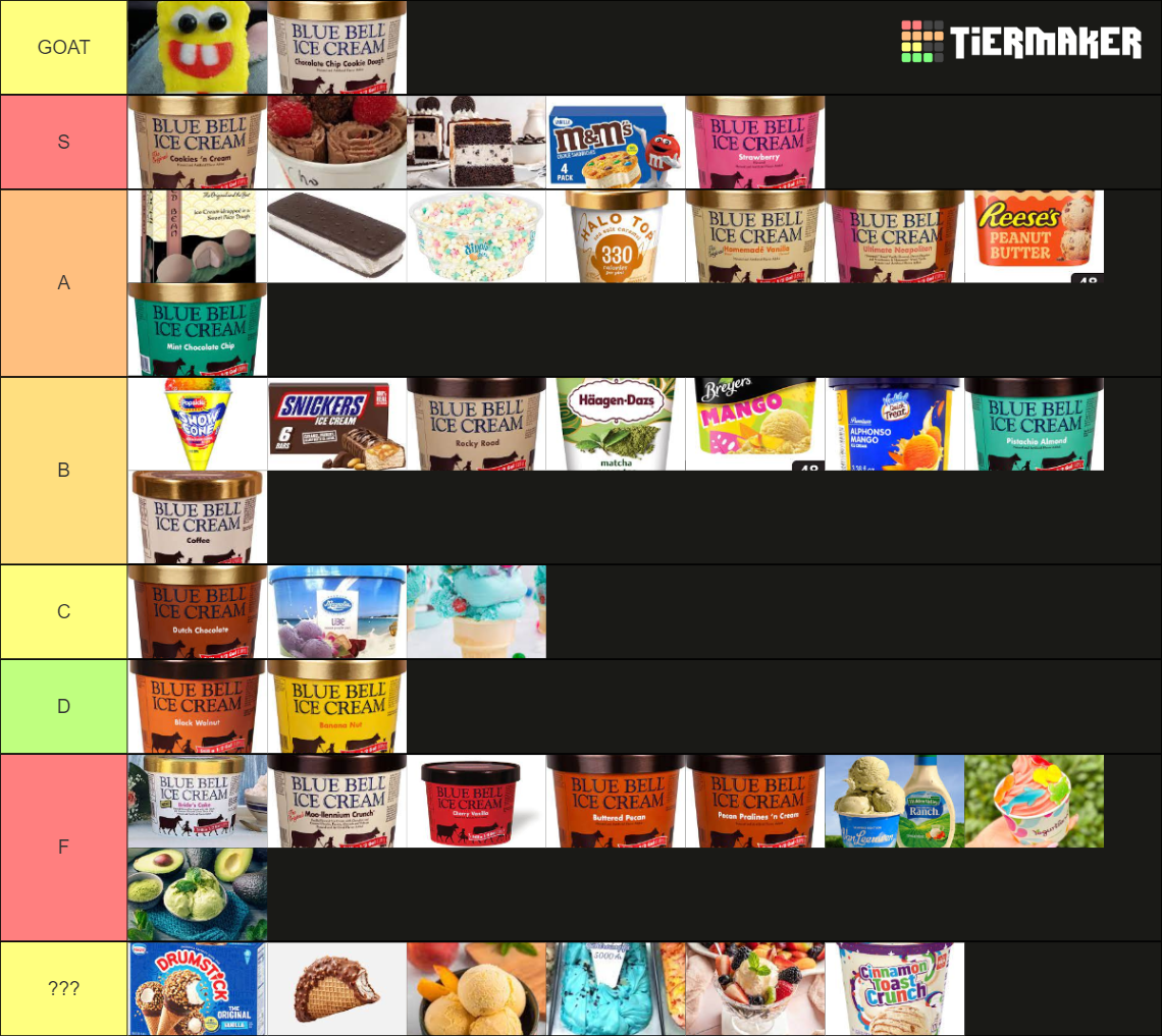 Ice Cream Tier List (Community Rankings) - TierMaker