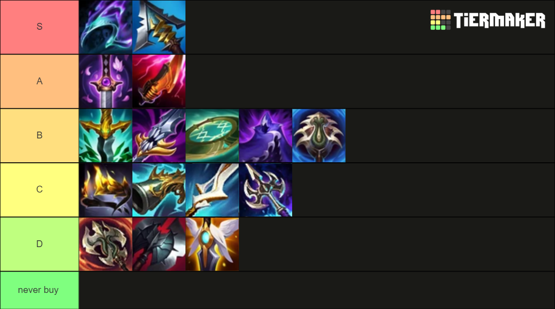 Lol S14 Assassin Item Tier List Community Rankings Tiermaker