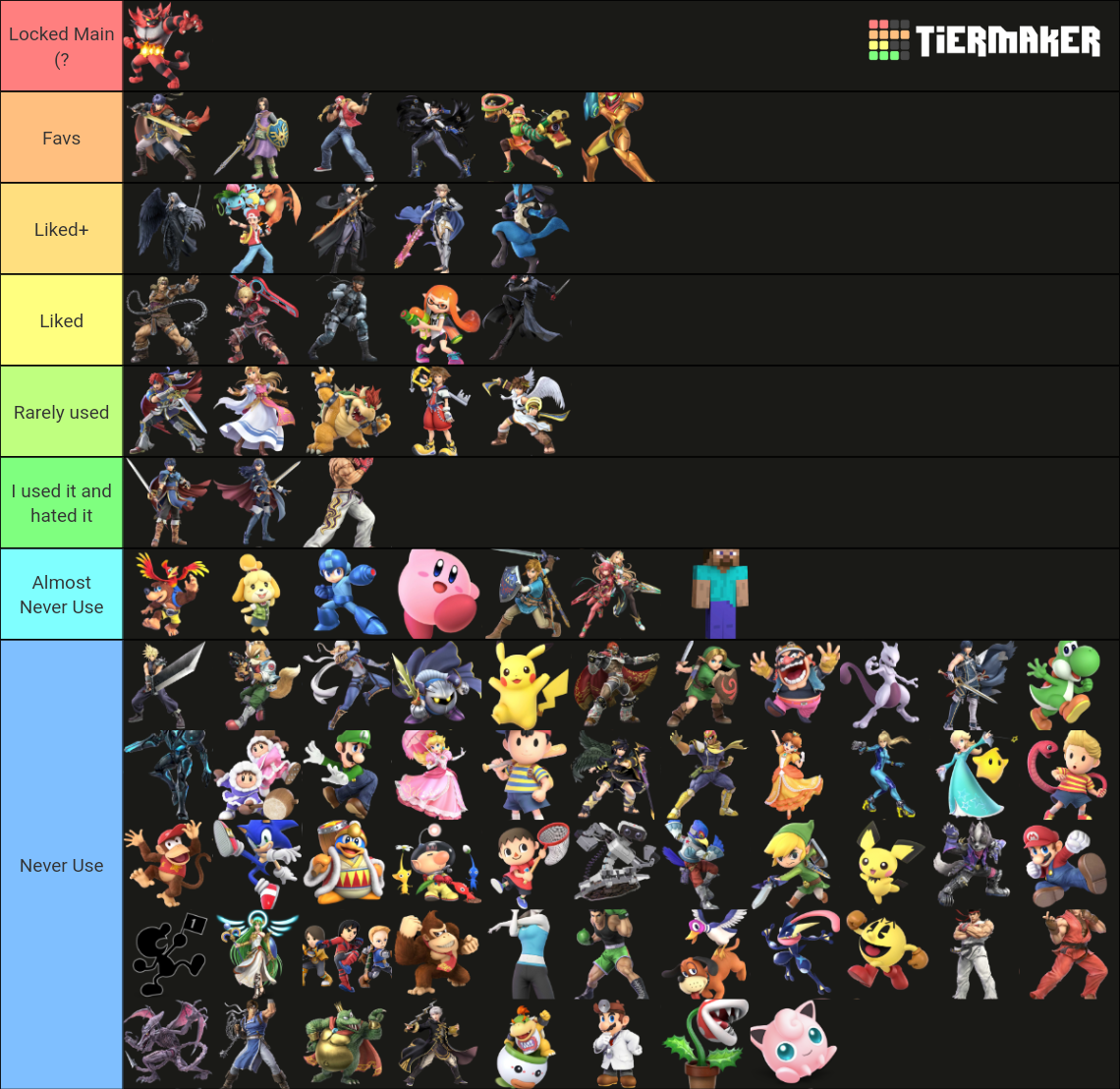 Super smash bros ultimate 2023 Tier List (Community Rankings) - TierMaker